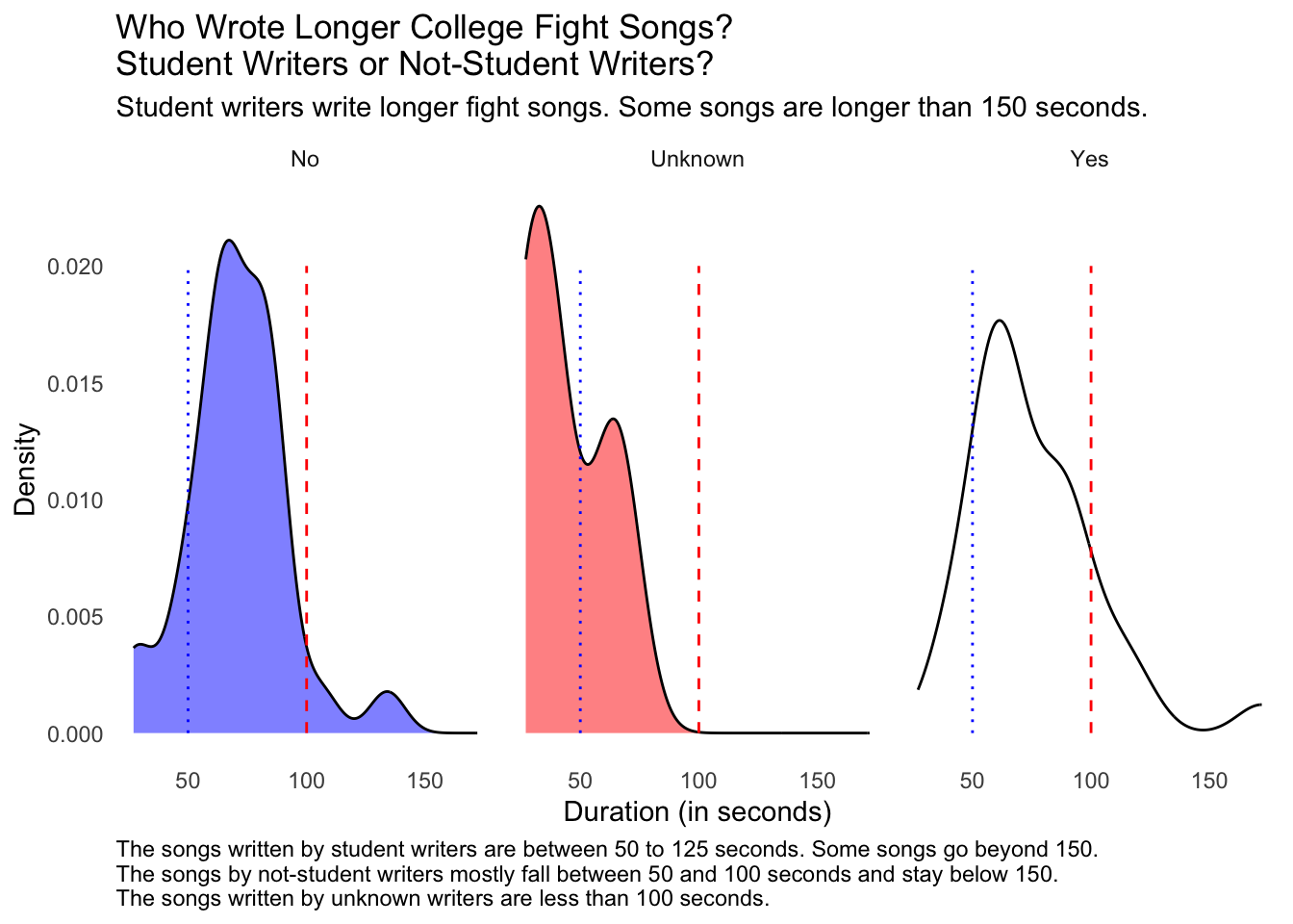 Seth Harris Data Analysis Portfolio - Presentation Exercise